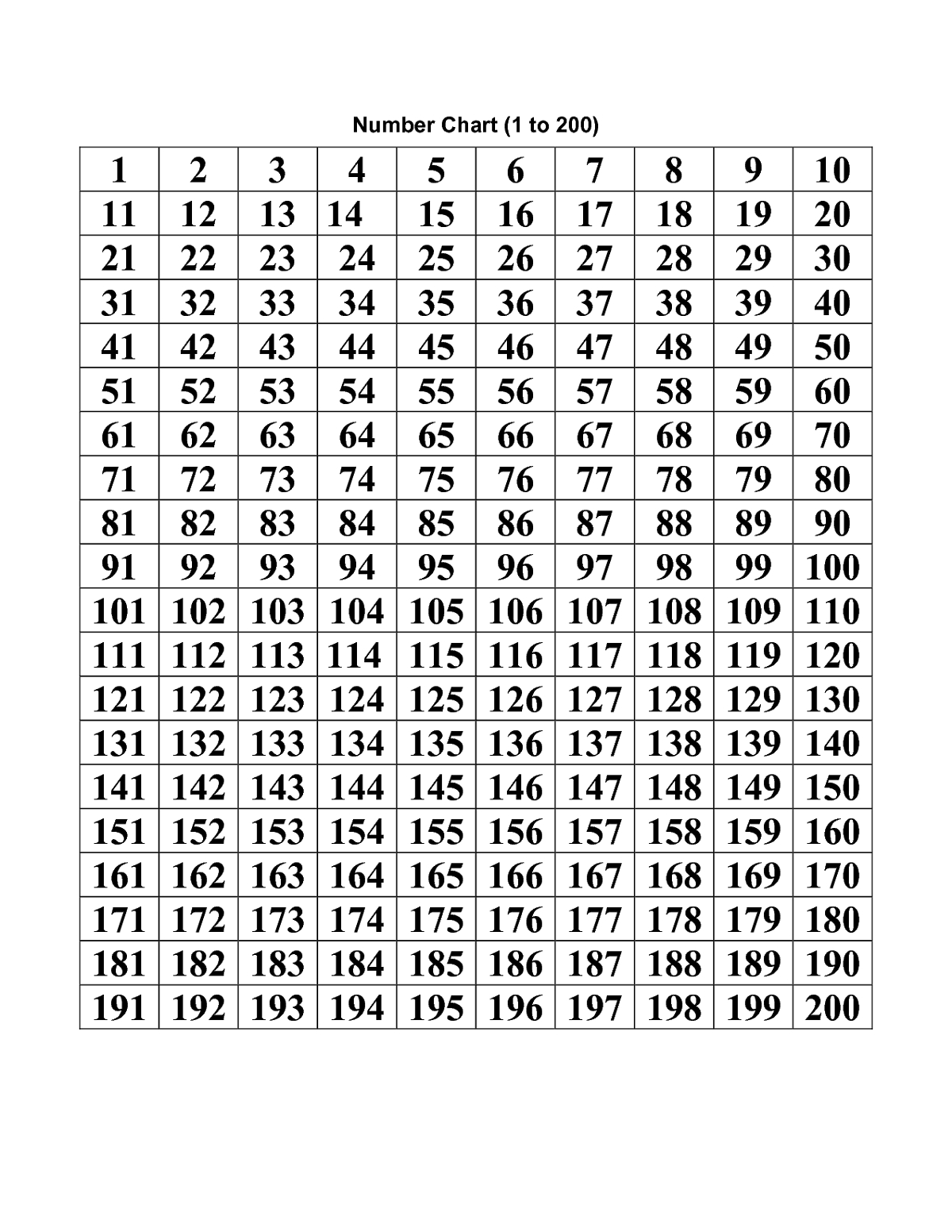 Number Chart 1 200 Best Quality Saias Rodadas Curtas Printable